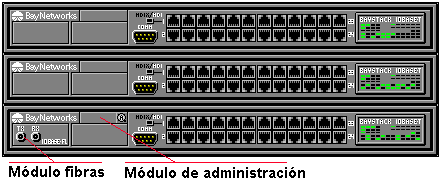 Imagen de un Hub Stackable . También se puede apilar conectándolos ...