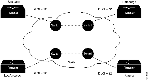 FIG. 7. FRAME RELAY ADDRESSING.