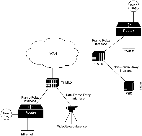 FIG. 10.RED FRAME-RELAY HÍBRIDA.